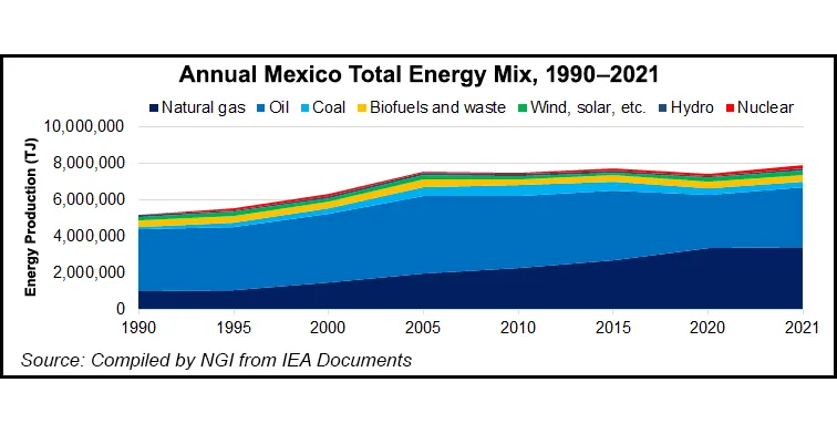 CFE Strengthens Grip on Mexico’s Generation Sector, Adds 8.4 GW of ...