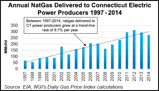 PSEG Agreement With Bridgeport, CT, Could Close State's Only Coal-Fired ...