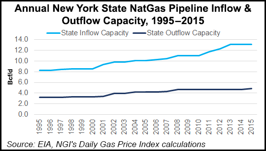 National Fuel Asks FERC to Clarify NYSDEC Role For Northern Access Project