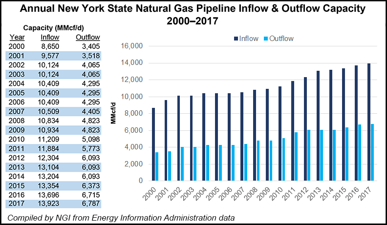 New York Regulators to Analyze Downstate Natural Gas Shortages