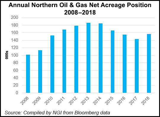 Northern Oil to Acquire Williston Assets for $311M