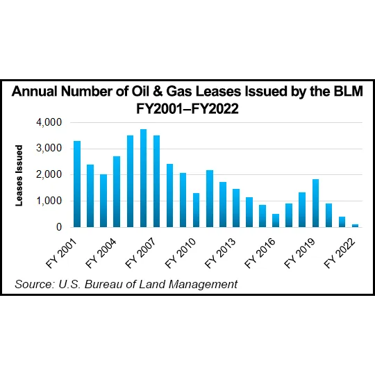 Natural Gas May Compete with Conservation in BLM’s Proposed Land ...