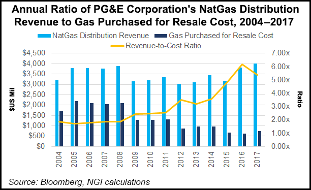 PG&E Stock Plunges as Bankruptcy Rumored; Board Vows Overhaul