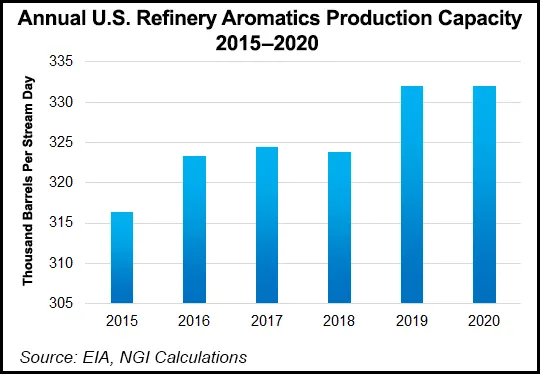 BP Strikes $5B Deal to Sell Petrochemicals Business to Ineos as Energy ...