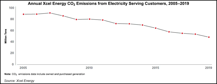 Xcel Says Natural Gas to Remain Key in Lower Carbon Energy Strategy to 2050