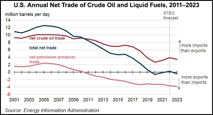 U.S. Crude Producers Hold the Line on Supplies; Russian Aggression ...