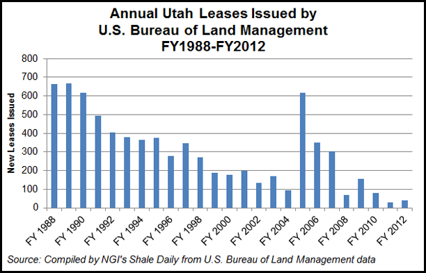 BLM Pulls in $4.1M in Utah Lease Sale