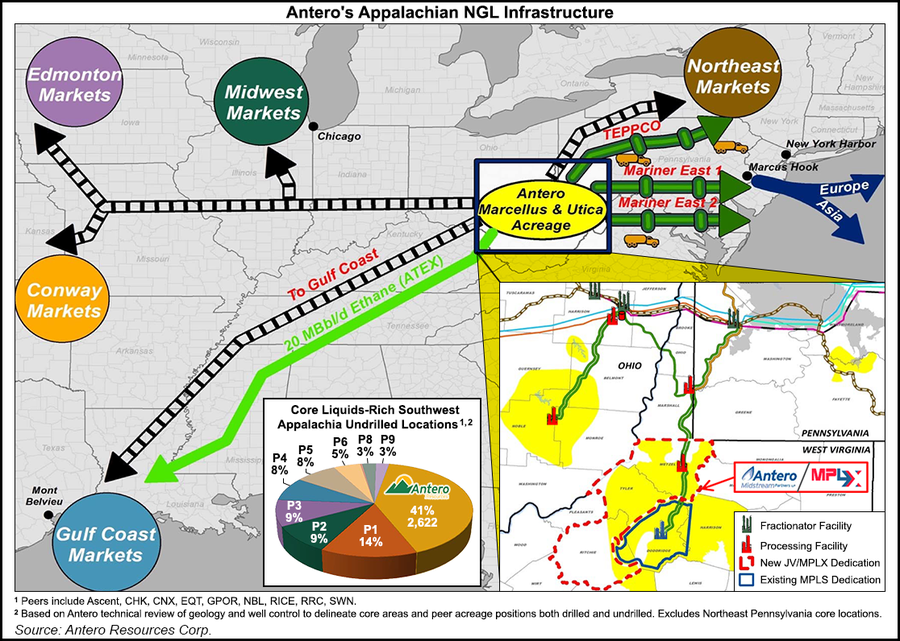 Antero Positioning to Take Advantage of Improving NGL Price Outlook
