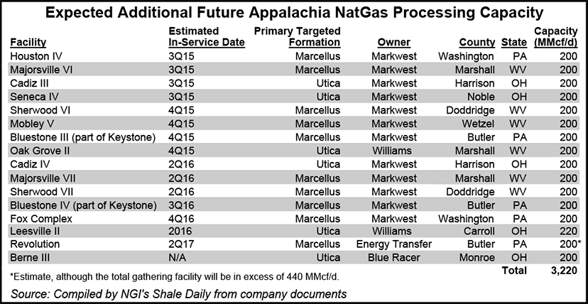 Blue Racer Commissions Second Natural Gas Processor in Ohio