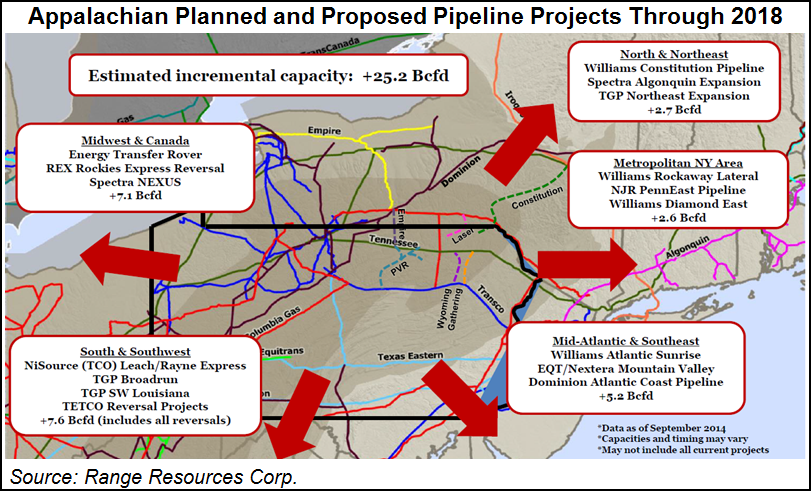 Range Plans for More Appalachian Takeaway on Dozens of Proposed Pipelines