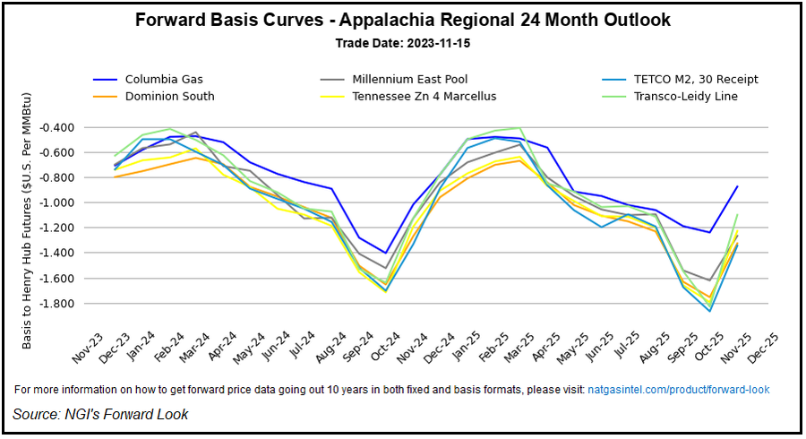 WhiteHawk Energy Gobbles Up More Natural Gas Assets in Marcellus Shale