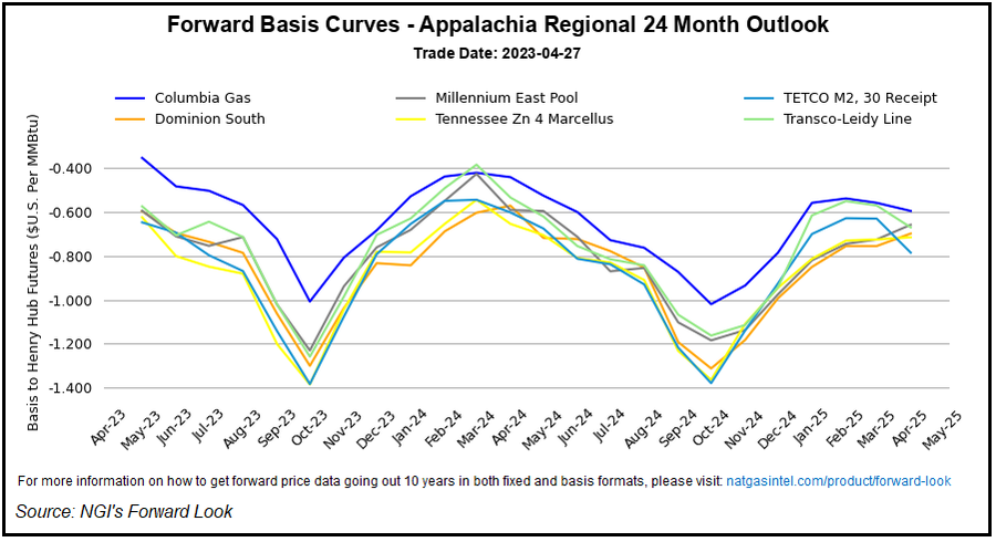 EQT Management Sees ‘Improving Natural Gas Macro Fundamentals’ Ahead ...