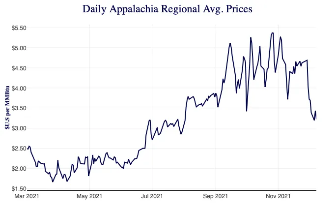 Certifying Appalachia Natural Gas as Responsibly Sourced Expands for ...