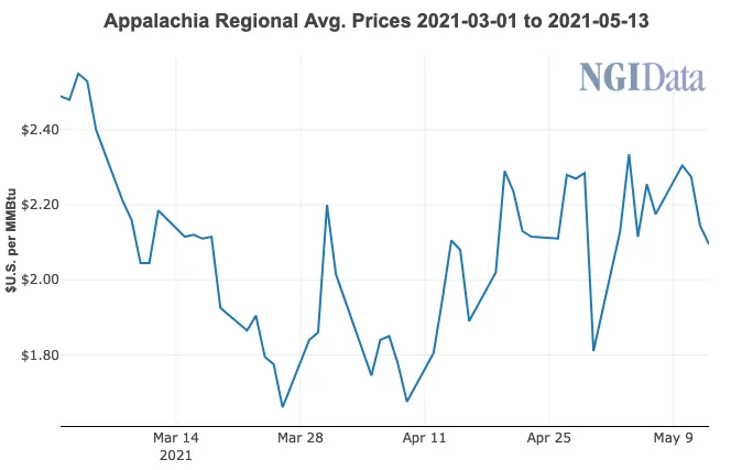 Appalachia’s Northeast Natural Aiming to Certify Natural Gas as ...