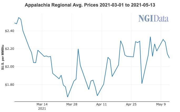 Appalachia’s Northeast Natural Aiming to Certify Natural Gas as ...