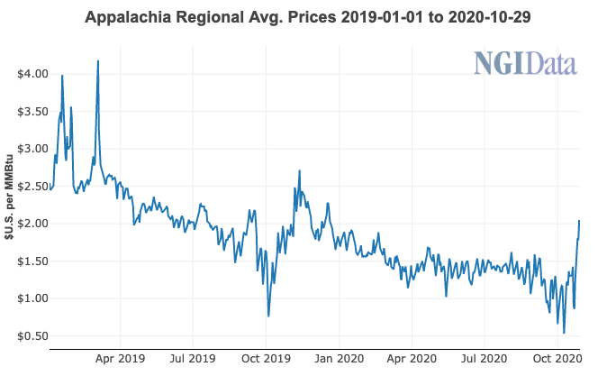 Shell Targeting Marcellus Gas with Ethylene Cracker