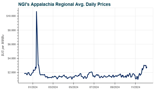 CNX Expanding Marcellus, Utica Natural Gas Leasehold with $505M Apex ...