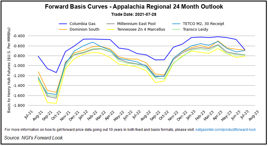Structural Tightness Maintaining Support for Most U.S. Natural Gas ...