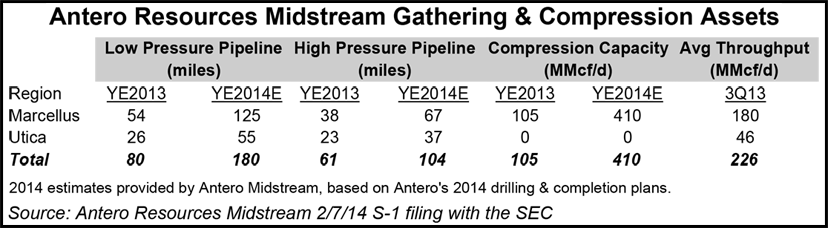 Antero to Offer Nearly All Midstream Assets in Spin-off