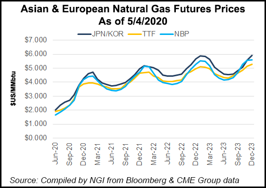 LNG Recap: Port Arthur FID Delayed as Freeport, Elba Terminals Ramp Up ...