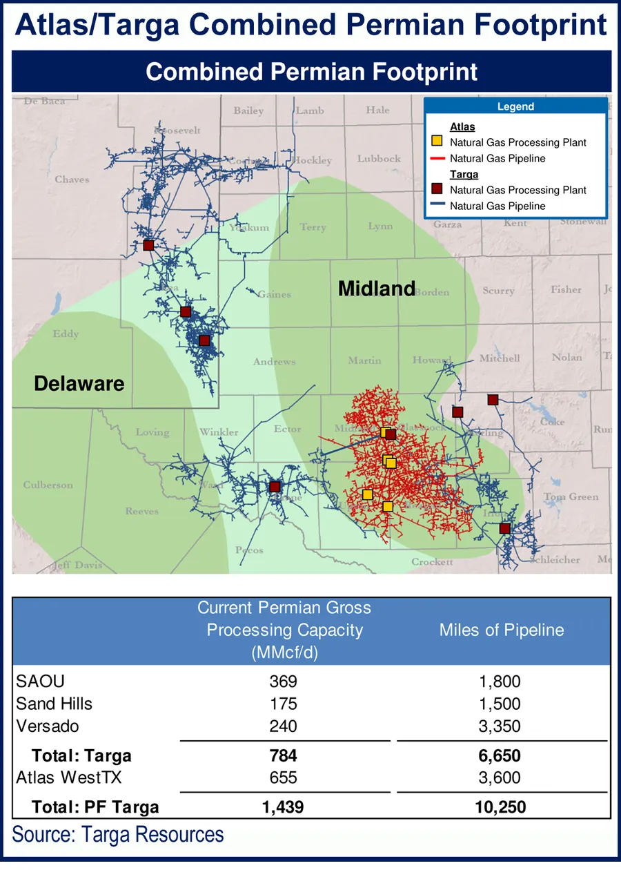 Atlas Resource Readies Standalone E&P Following Targa-Atlas Energy $7 ...