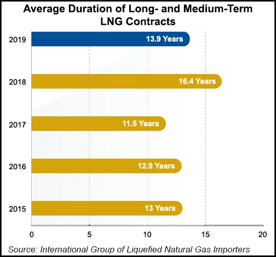 LNG 101: Exploring the Curious Case of Oil-Indexed LNG Contracts