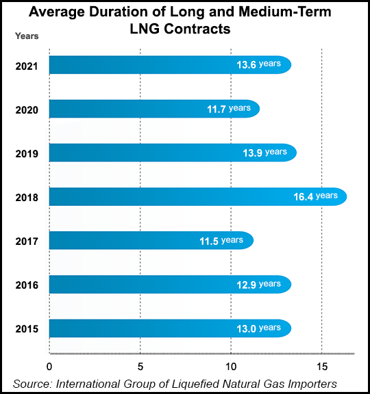 Wave of Upcoming LNG Contract Expirations Could Help Reshape Global ...