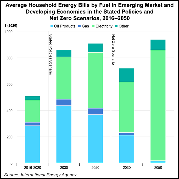Focus Said Shifting to Energy Affordability Amid Soaring Prices, Double ...