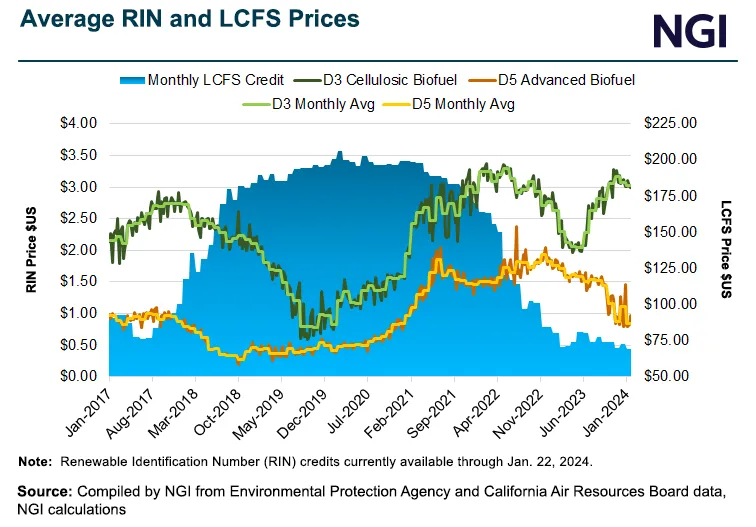 Sustainability Targets, Customer Interest Driving Natural Gas Utilities ...