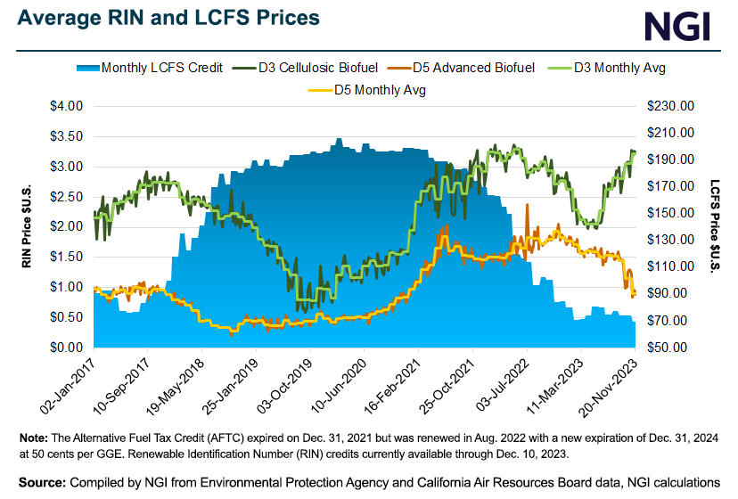 Natural Gas Industry Forecasting RNG Growing as Investments Climb