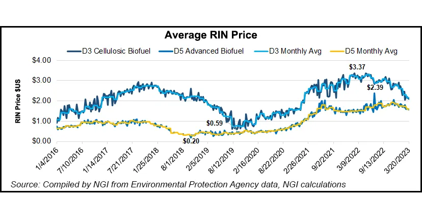 U.S. RNG Production Growing ‘Dramatically,’ but Nationwide, Future ...