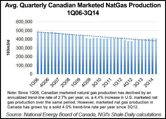Canadian Shale Development Too New to Predict Eventual Production, Say ...