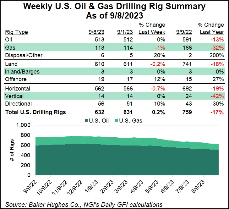 Calgary’s Precision Drilling Merging with CWC to Build North American ...