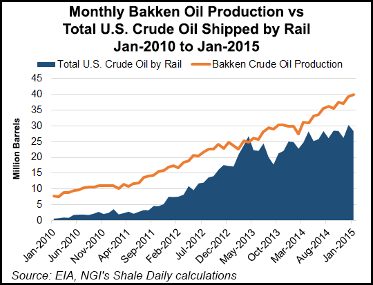 EIA Trainspotting Crude-by-Rail, Publishing Data Monthly