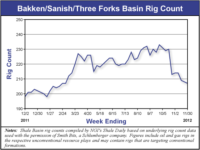 Denbury Closes First Phase of Bakken Sale With ExxonMobil