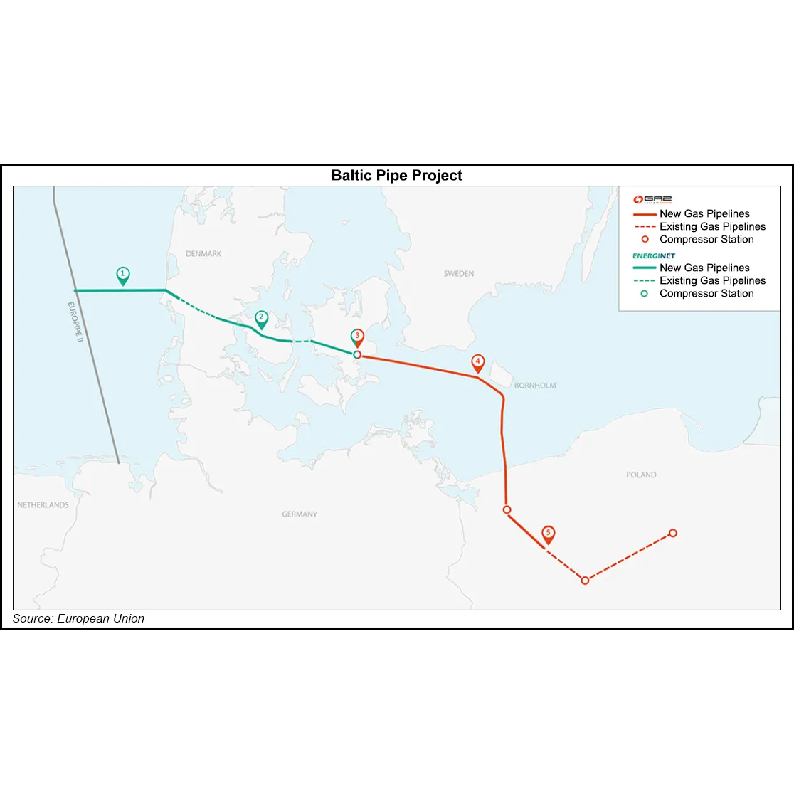 Articles tagged baltic-pipe-system