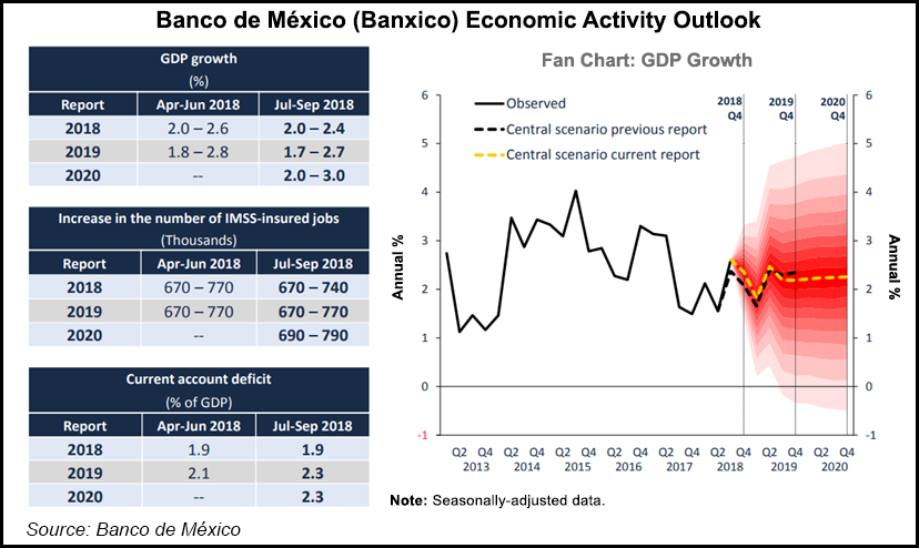 With AMLO Finally Set to Take Power in Mexico, Energy Sector Braces for ...