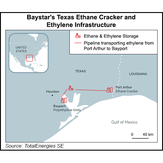 TotalEnergies, Borealis Start Up Texas Ethane Cracker
