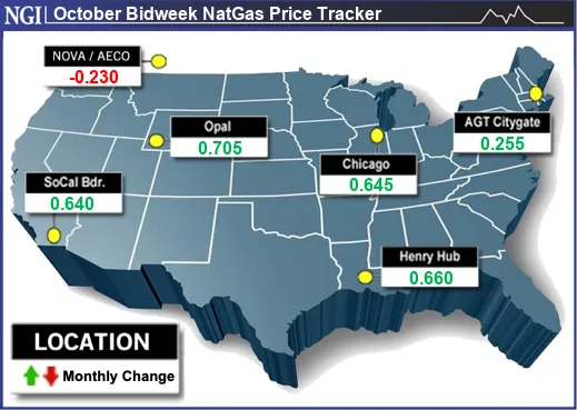 October Bidweek Natural Gas Prices Climb as Demand, Production Trends ...