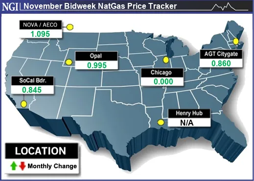 December Natural Gas Bidweek Prices Jump as Early Season Heating Demand ...