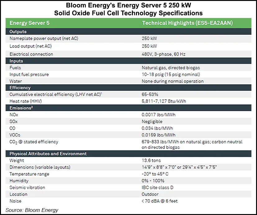 Bloom Energy Growing Natural Gas Electrochemical Process with Southern ...