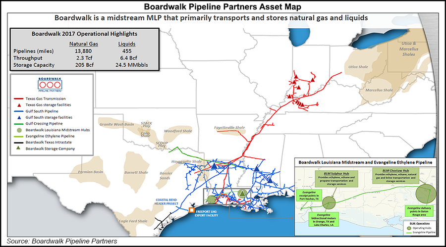 Loews Taking Over Boardwalk, in Line with Peers After FERC MLP Ruling