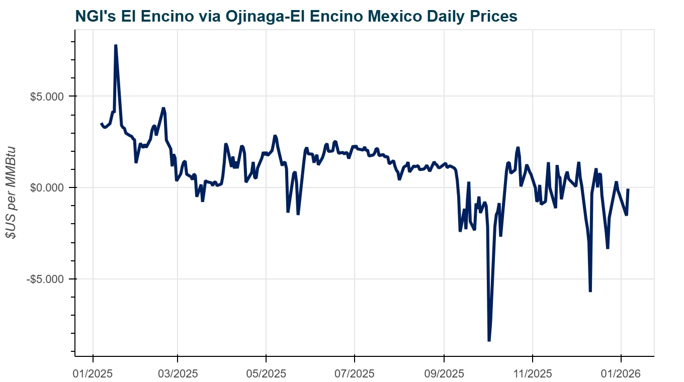 Articles tagged negative-prices
