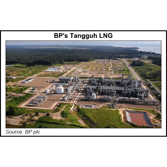 BP Makes 20-Year Indonesia Commitment as it Boosts Tangguh LNG Production