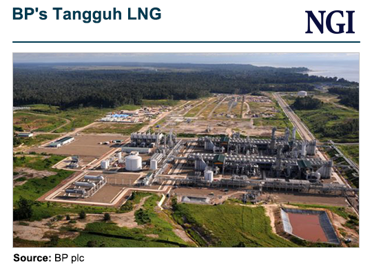 First LNG from Indonesia’s Tangguh Train 3 Expansion Targeted for Mid-September