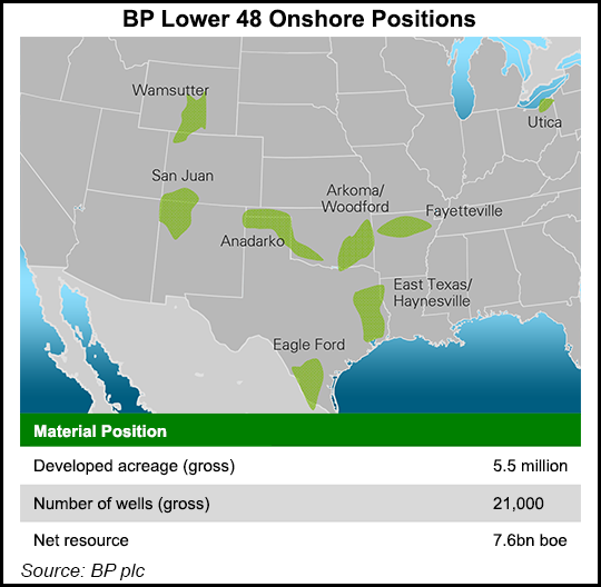 BP Takes Up Gauntlet in U.S. Onshore