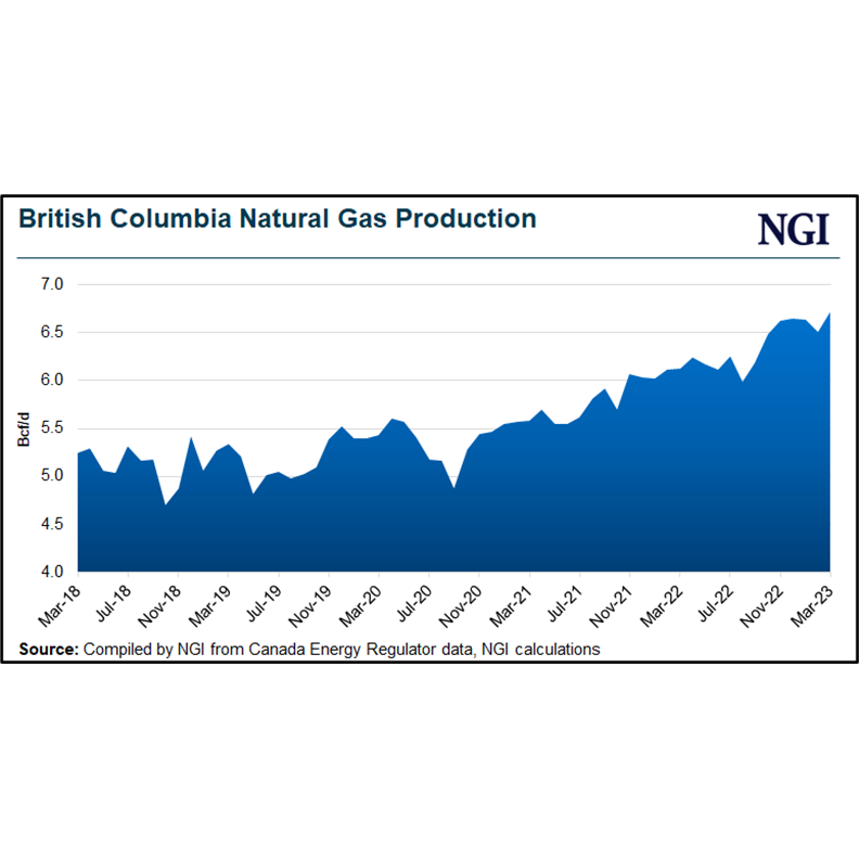 british-columbia-natural-gas-production-20230630