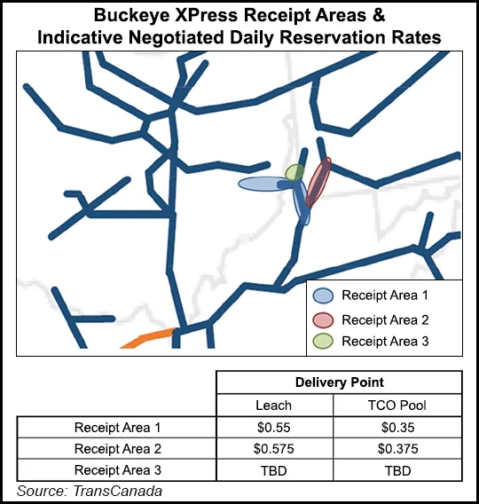 Columbia Gas Transmission Seeks Interest in Another Marcellus/Utica ...