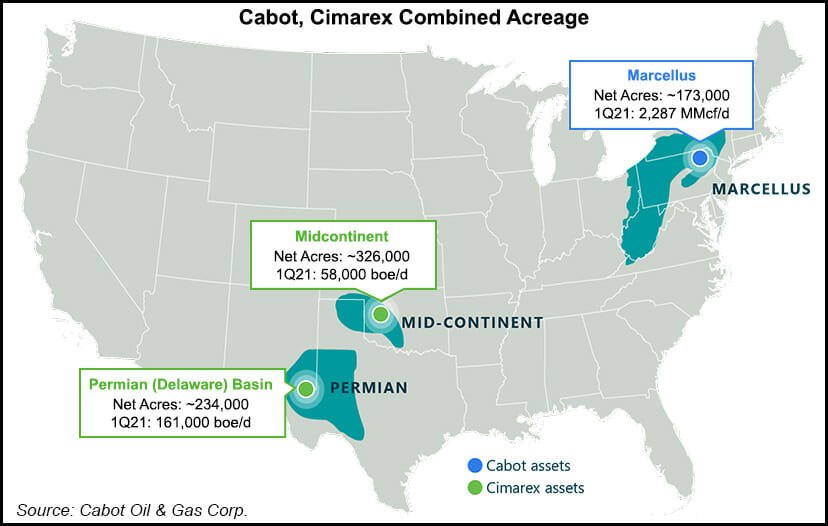 Cimarex, Cabot Complete Merger, Rebrand as Coterra Energy
