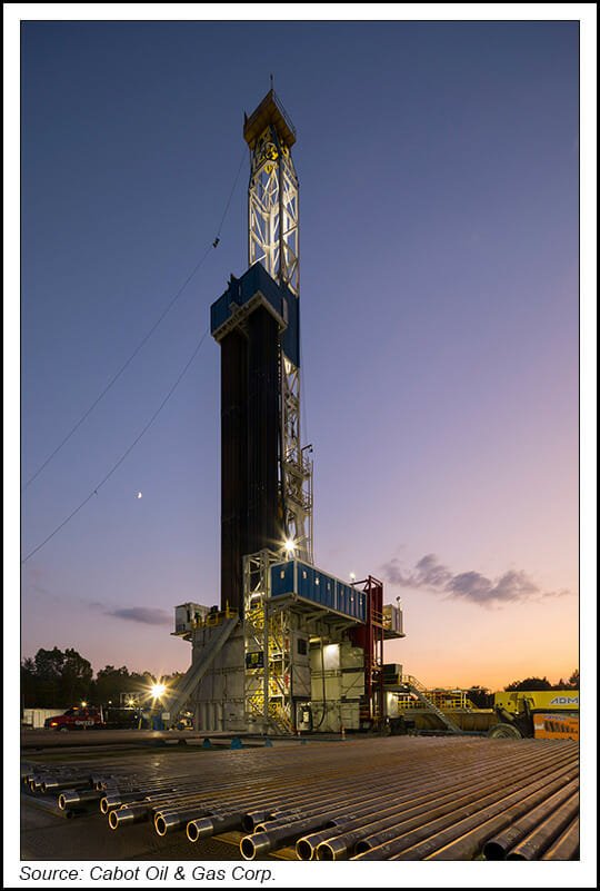 Cabot, Southwestern Remain Disciplined in 1Q, Despite Jump in Prices